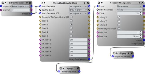 Spot Detection With Wavelets Open Source Image Processing Software