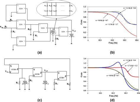 A Ccii Based Khn Filter Using Two Elements Of Different Orders B Download Scientific