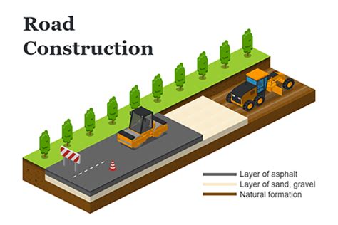 Road Construction Diagram