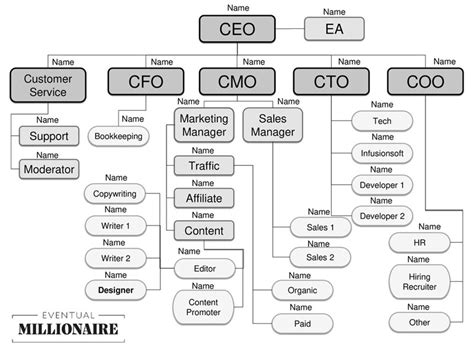 Inilah Perbedaan Ceo Coo Cfo Cto Dan Cmo Di Perusahaan Hot Sex Picture