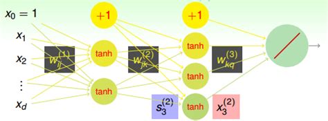 台湾大学林轩田机器学习技法课程学习笔记12 neural network non convex neural network csdn博客