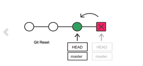 Git 3way Merge Rebase Resetrevert