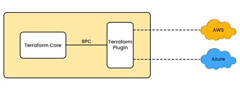 What Is Terraform And What Is It Used For Pynet Labs