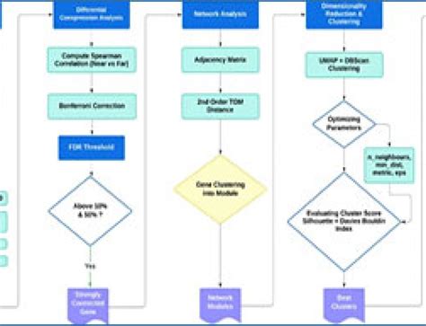 Discrete Distributional Differential Expression D3e A Tool For Gene Expression Analysis Of