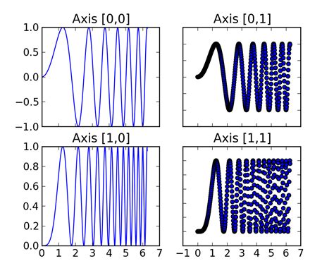 Pylabexamples Example Code Subplotsdemopy — Matplotlib 121