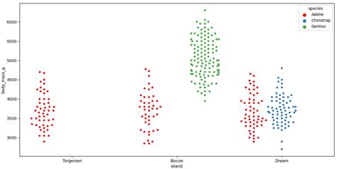 5 advanced visualisation for exploratory data analysis eda by