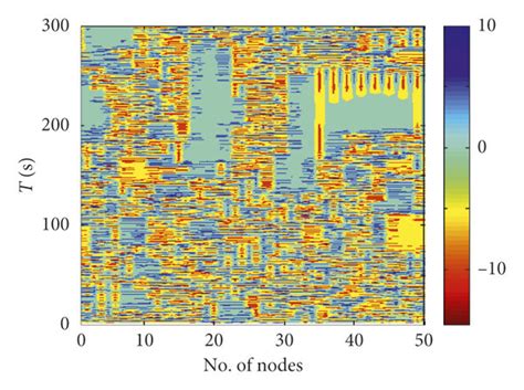 Spatiotemporal Patterns Of The Neuronal Ring Network For Different