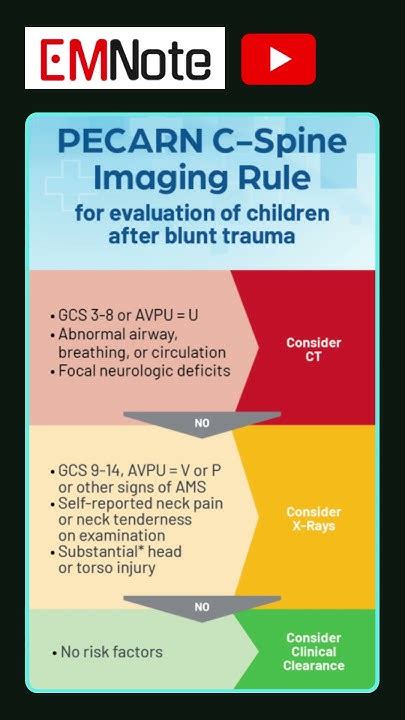 Pecarn Cervical Spine Rule Trauma Doctor Nursing Youtube