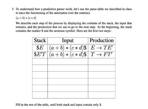 Solved 3 To Understand How A Predictive Parser Work Lets