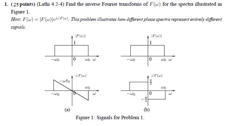 Solved Points Lathi Find The Inverse Fourier Chegg