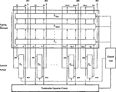 Figure 3 From A Simple And Efficient Vlsi Sorting Architecture
