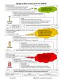 Rti Flow Chart In Word And Pdf Formats