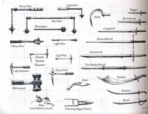 dnd weapons a complete guide master the dungeon