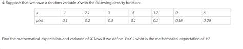 Find The Mathematical Expectation And Variance Of X
