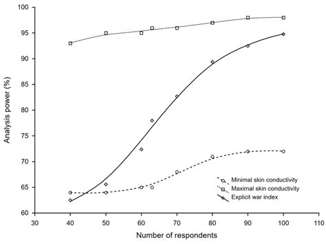 simulation of analyses power for models with three dependent variables