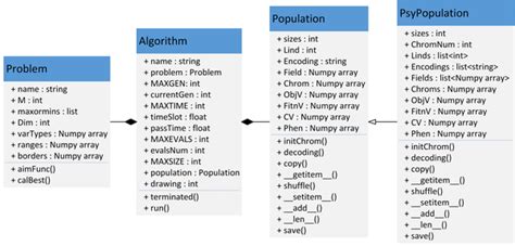 python运筹优化（三）：遗传算法和geatpy使用实践 知乎