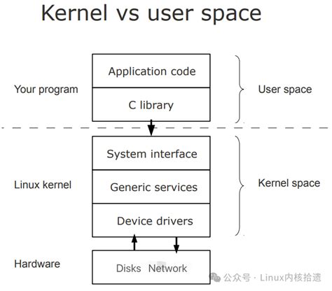 introduction to linux device drivers boardor