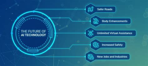 The Past Present And Future Of Artificial Intelligence A Technical Pe Heyup