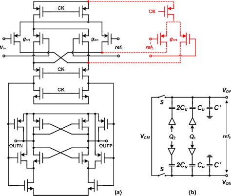 Figure 1 From 14 4 Gs S 5 Bit 50mw Time Interleaved Adc With Distributed Track And Hold And