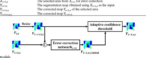 Figure 2 From Sbss Stacking Based Semantic Segmentation Framework For