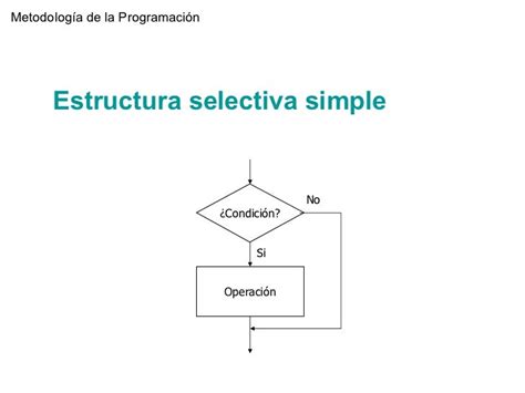 Estructura Selectiva Simple Ejemplos Image To U