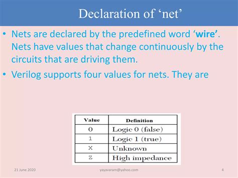 verilog data types for beginners pptx