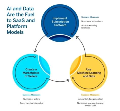 bhaskara reddy sannapureddy on linkedin machinelearning data