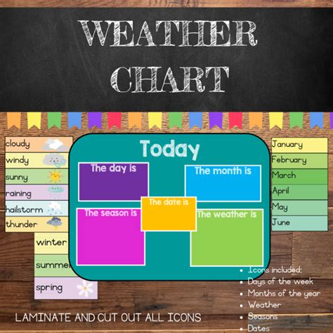 Weather Chart The Teacher Mom