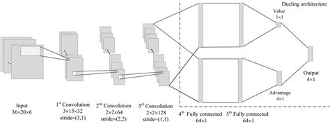 the structure of the deep convolutional neural network download