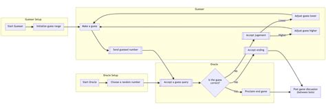 Number Guessing Games Palm Vs Chatgpt Raku For Prediction