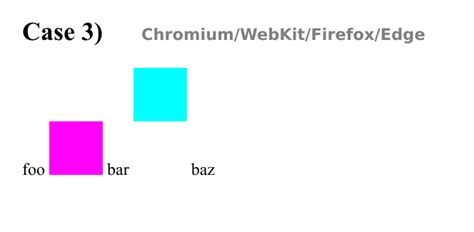 Css Align Css Flex Doubt About Baseline Alignment · Issue 3416 · W3ccsswg Drafts · Github