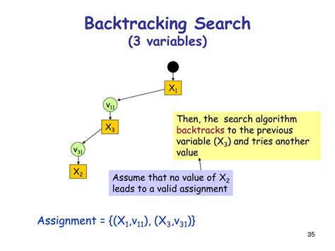Ppt Constraint Satisfaction Problems Csp Where We Postpone Making