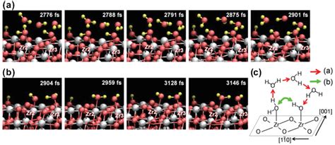 Snapshots Of The Atomic Configuration During The Proton Hopping Between