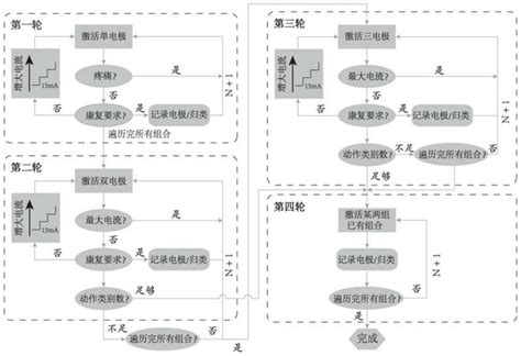 Electrical Stimulation Tactile Perception Method Eureka Patsnap