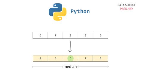 Calculate Distance Between Two Points In Python Data Science Parichay