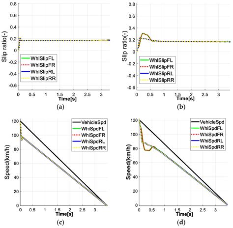 Adaptive Second Order Sliding Mode Wheel Slip Control For Electric Vehicles With In Wheel Motors