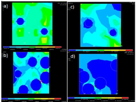 Elastic And Plastic Strain Contour Plots For Wrha Pp A 10 Elastic