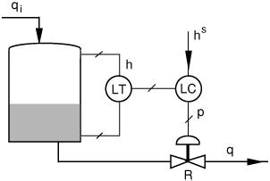Chapter Analysis Of Single Loop Control Systems Engineering