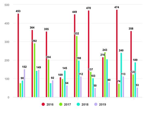 Aachartkit首页、文档和下载 Ios 开源图表库 Oschina 中文开源技术交流社区
