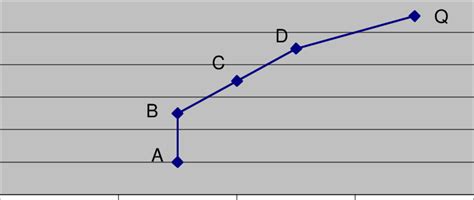 Example Of The Classification Of Efficient Dmus Download Scientific