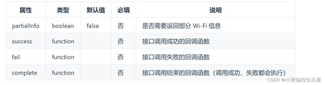 使用uniapp实现小程序获取wifi并连接 uni getconnectedwifi csdn博客