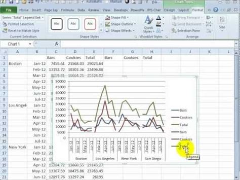 How To Create A Panel Chart In Excel Contextures Blog Chart Excel Paneling
