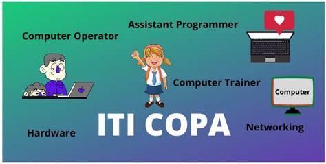 Computer Teaching Blog Basic Knowledge About Copa Computer Operator