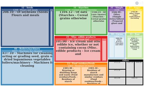 Interstate Commodities 7 Madison St Troy Ny 12181 United States