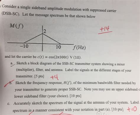 Solved Consider A Single Sideband Amplitude Modulation With