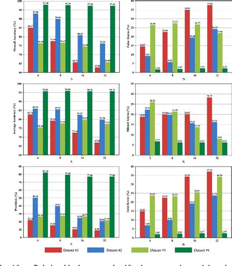 Figure 10 From Spatial Spectral Similarity Based On Adaptive Region For