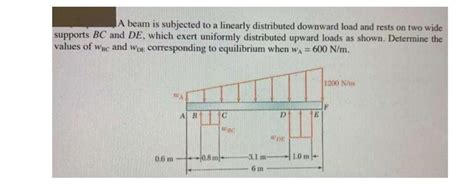 solved a beam is subjected to a linearly distributed