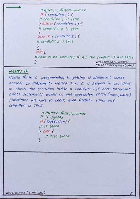 C Programming Language Explained Basics Structure And Short Notes