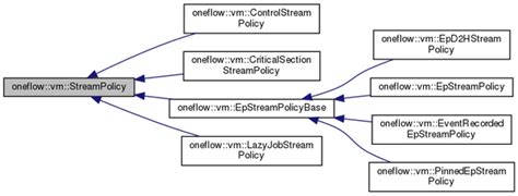 OneFlow源码解析Eager模式下的设备管理与并发执行 知乎