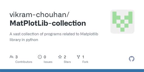 github vikram chouhan matplotlib collection a vast collection of